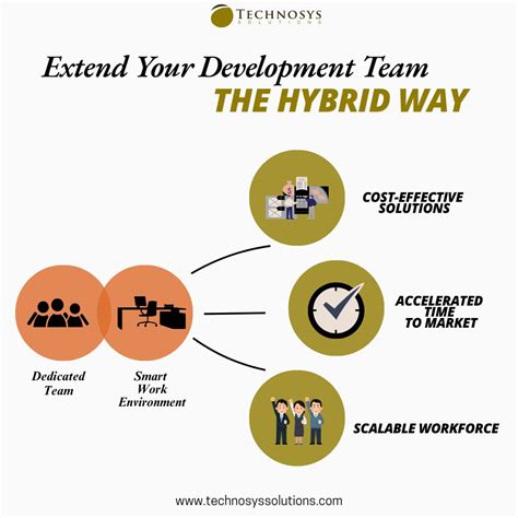 Offshoredevelopment Softwaredevelopment Techsolutions Scalableteams Globaltalent