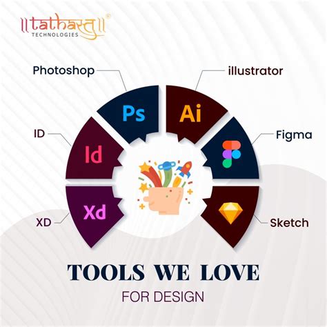 Heta Makadiya Posted On Linkedin