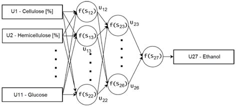 Mlp Artificial Neural Network For Model 2 Implementation For Both Download Scientific Diagram