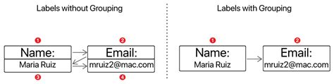 Supporting Voiceover In Your App Apple Developer Documentation