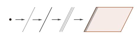 도형의 기본 요소 점 선 면 교점 교선