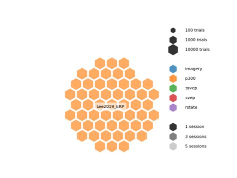 dataset bubble plot — moabb 1 3 0 dev documentation