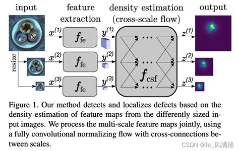 【论文研读】【流模型】【缺陷检测】 Fully Convolutional Cross Scale Flows For Image Based