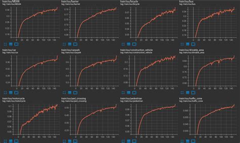 model overfitting and not learning · issue 20 · tom roddick mono