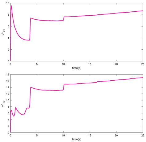 Adaptive Neural Backstepping Control Approach For Tracker Design Of Wheelchair Upper Limb