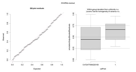 Glmm Including Random Effect Reduces Model Fit Cross Validated