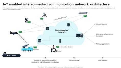 Iot Enabled Interconnected Communication Network Comprehensive Guide For Applications Iot Ss Ppt