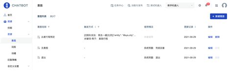 意图 Laiye Conversational Ai Platform On Premise Edition
