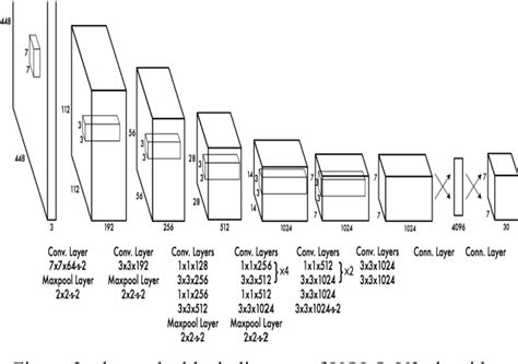 Figure 2 From Gun Detection System Using Yolov3 Semantic Scholar