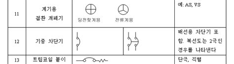 전기심볼 네이버 블로그