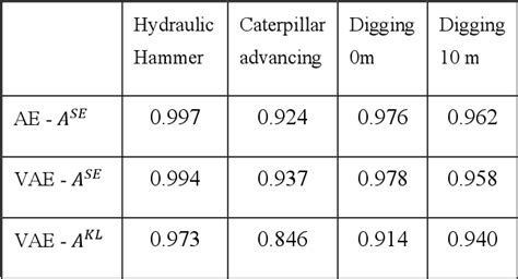 Table 1 From Deep Generative Models For Distributed Acoustic Sensors Das Semantic Scholar