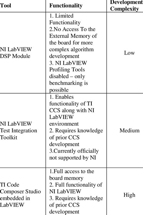 Summary Of The Methods Download Table