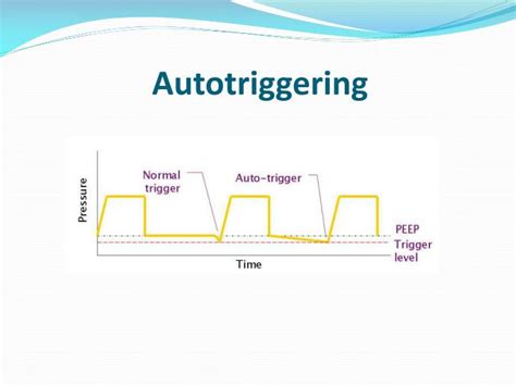 Ppt Patient Ventilator Interaction Triggering And Flow Problems