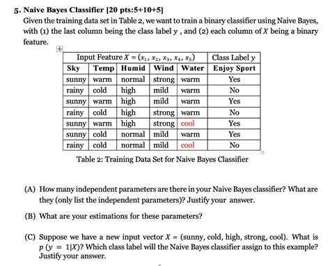 Solved 5 Naive Bayes Classifier 20 Pts5105 Given The