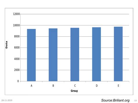 Basic Understanding Of Plots And Diagrams Used In Data Interpretation