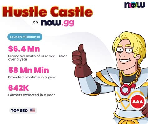 Nowgg On Linkedin Have You Heard About The Perfect Game Launch Strategy Causing A