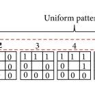 Example Of Uniform And Nonuniform Patterns And Their Assigned Decimal Download Scientific