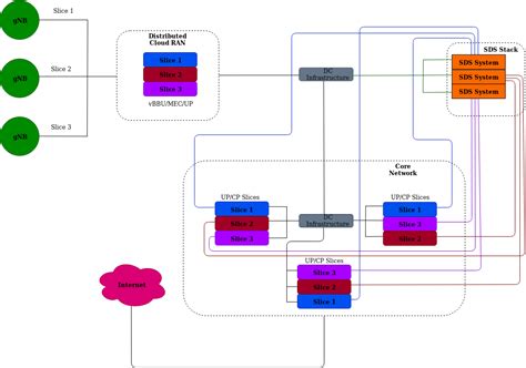 Machine Learning Based Anomaly Detection For 5g Networks Deepai
