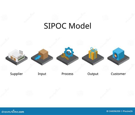 Sipoc Process Improvement Acronym Stands For Suppliers Inputs Process Outputs And Customers