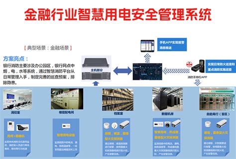 支持与服务 力安科技