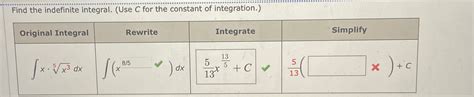 solved find the indefinite integral use c ﻿for the