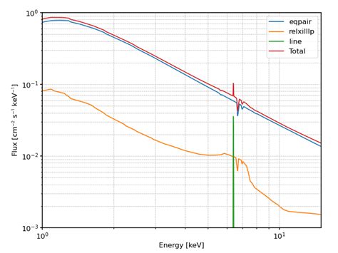 Data Challenge 1 — Ixpeobssim 31 0 2 Documentation