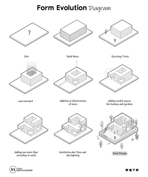 Архитектура просмотрите 100 идей на доске Pinterest Fire Station архитектурные модели