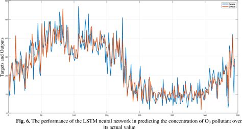 Figure 1 From A Bidirectional Long Short Term Neural Network Model To Predict Air Pollutant