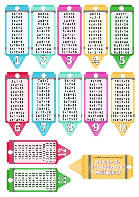Nos Vamos Por Las Matem Ticas Y En Vez De Ser Un Tema Tedioso O Dif Cil Para Los Ni Tablas