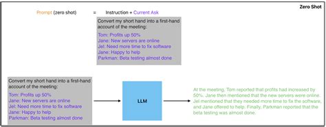 LLM Is All You Need Ankur NLP Enthusiast