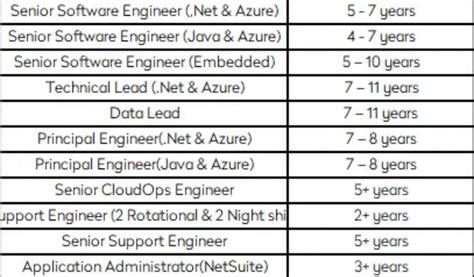 vikash chaudhary on linkedin hiring jobopportunity careers dotnet
