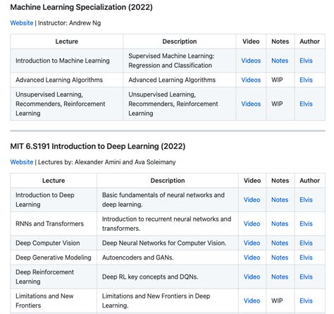 In We Spent A Lot Of Time Building AI Education Dair Ai Here Is A Recap Of All Our