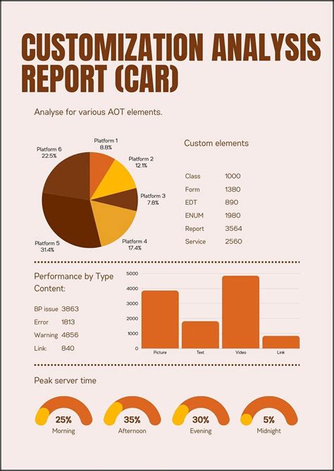 Creating Ssrs Reports In D365fo Unleashing Data Insights Dynamics