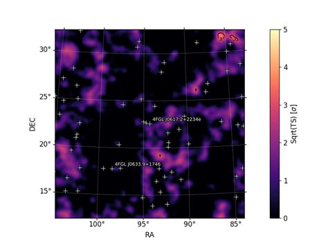 Lat Residual Ts Map In Equatorial Coordinates And Significance Units Download Scientific