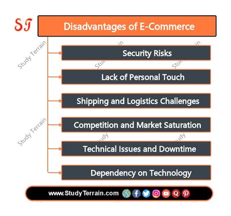 Advantages And Disadvantage Of E Commerce