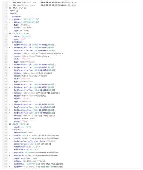 Checkmarx Research A Race Condition In Kubernetes Security Boulevard