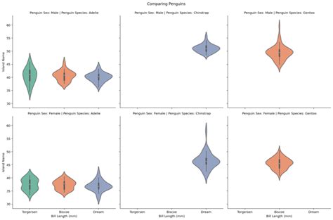 Seaborn Catplot Categorical Data Visualizations In Python • Datagy