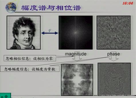 数字图像处理，图像的频域变换（二）——二维离散傅立叶变换的性质。都是数学都是各种傅里叶各种性质 数字图像处理二维傅立叶变换的基本性质 csdn博客