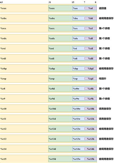 X86 64常用指令总结x86指令集手册 Csdn博客