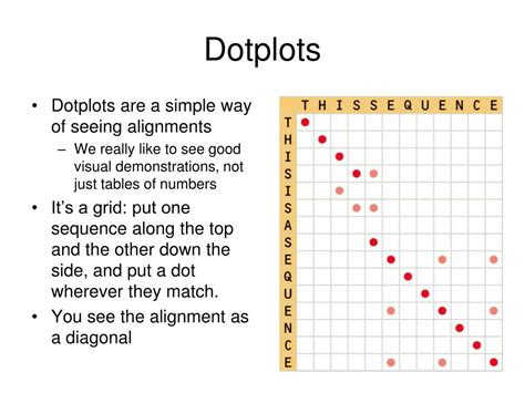 PPT Sequence Alignment PowerPoint Presentation Free Download ID 149981