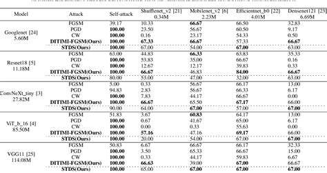 Figure 1 From Concealed Electronic Countermeasures Of Radar Signal With Adversarial Examples