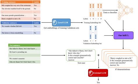 240211750 In Context Learning Demonstration Selection Via Influence