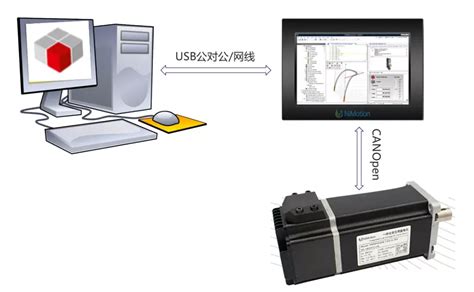 【codesys软件教程】canopen通信下一体化控制器 伺服电机软件操作步骤 知乎