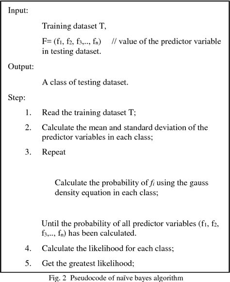 Figure 2 From Illiteracy Classification Using K Means Naïve Bayes Algorithm Semantic Scholar