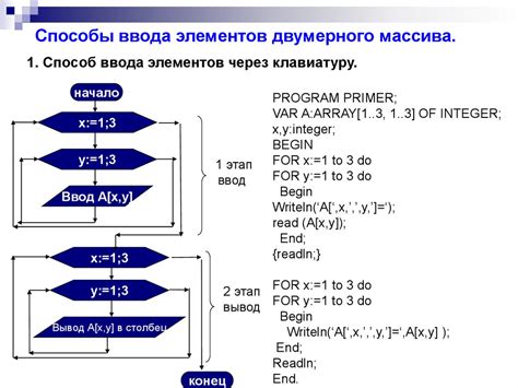 Двумерный массив Online Presentation