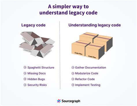 a simpler way to understand legacy code