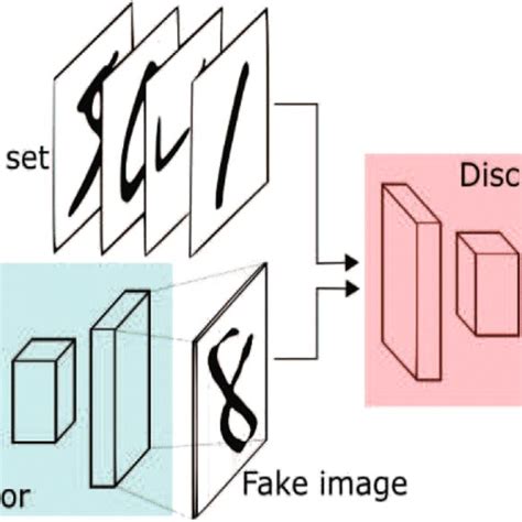 Standard Generation Antagonistic Network Schematic Download Scientific Diagram