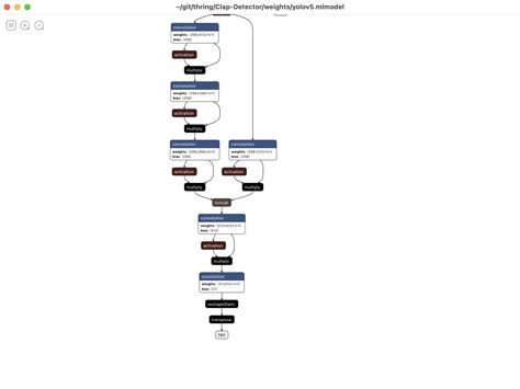 Python How To Recursively Parse Tree Of Nested Comments Via Selenium Stack Overflow