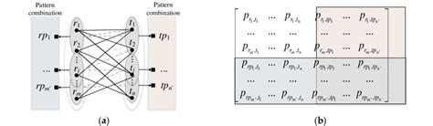 The Relaxation Labelling Matching Model In Consideration Of Individual Download Scientific