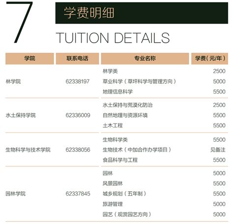 2018北京林业大学新生入学须知高三网